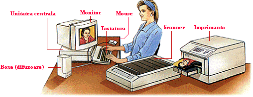 Prezentarea calculatorului cu componentele sale referat